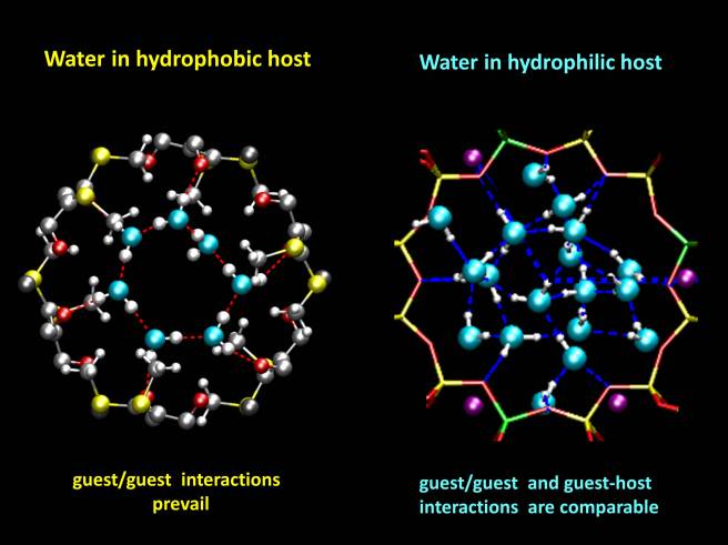 Water in hydrophobic and hydrophilic channels | Molecular Dreams