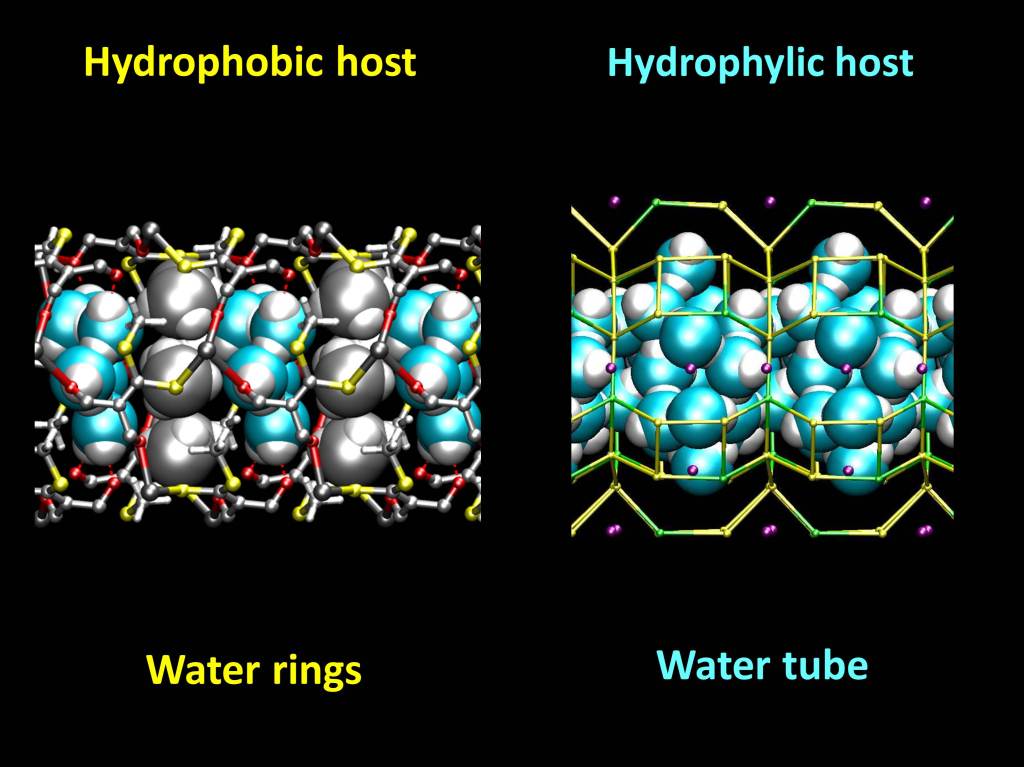 Water in hydrophobic and hydrophilic channels | Molecular Dreams